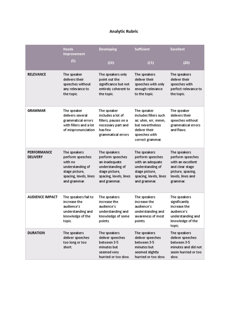 Analytic Rubric 1 | PDF | Grammar | Linguistics
