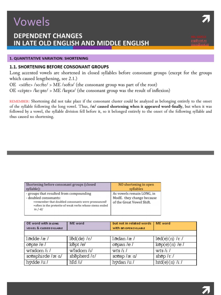 Vowel Changes in Old & Middle English | PDF | Syllable | Consonant