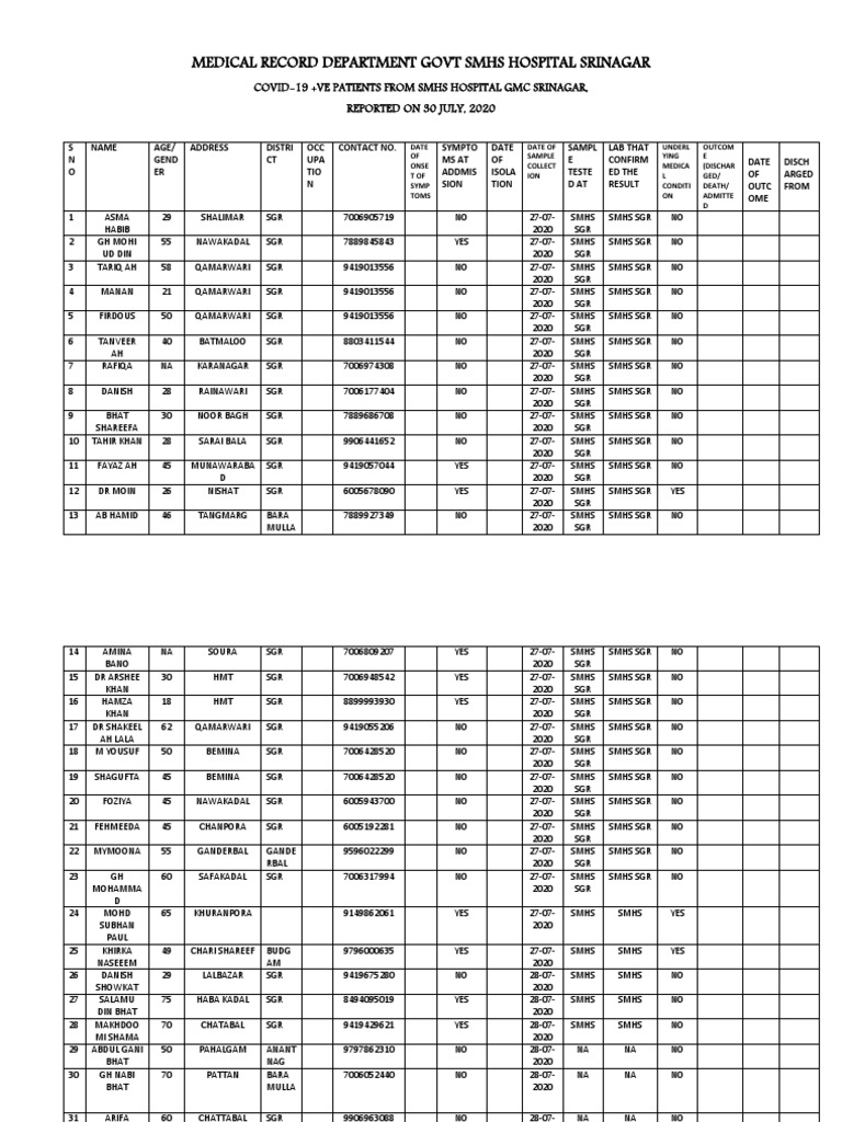 Medical Record Department Govt Smhs Hospital Srinagar | PDF