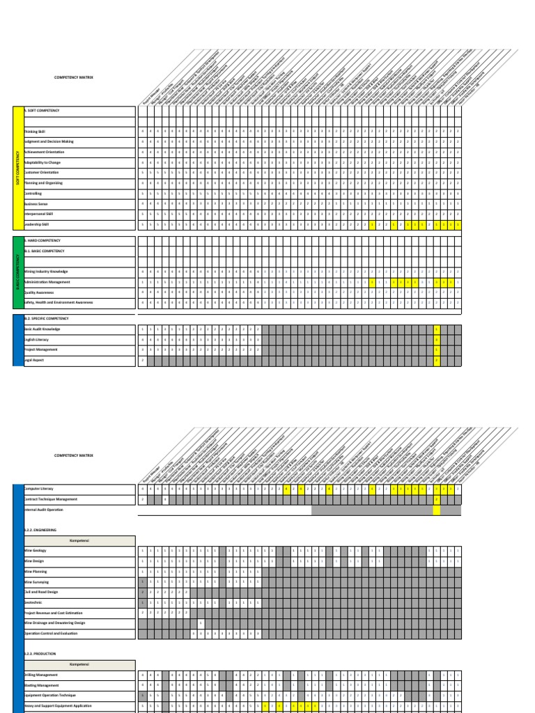 Contoh Competency Matrix Setiap Department | PDF | Applied Psychology ...
