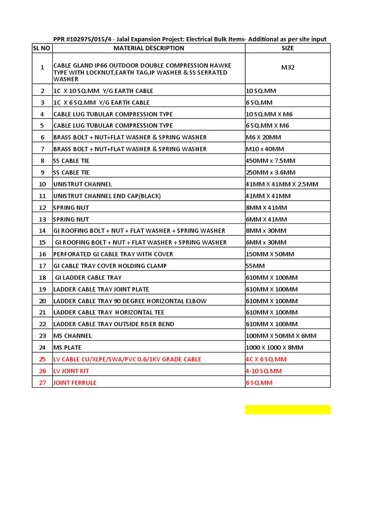 Electrical - Additional Bulk Items | PDF | Mechanical Engineering ...