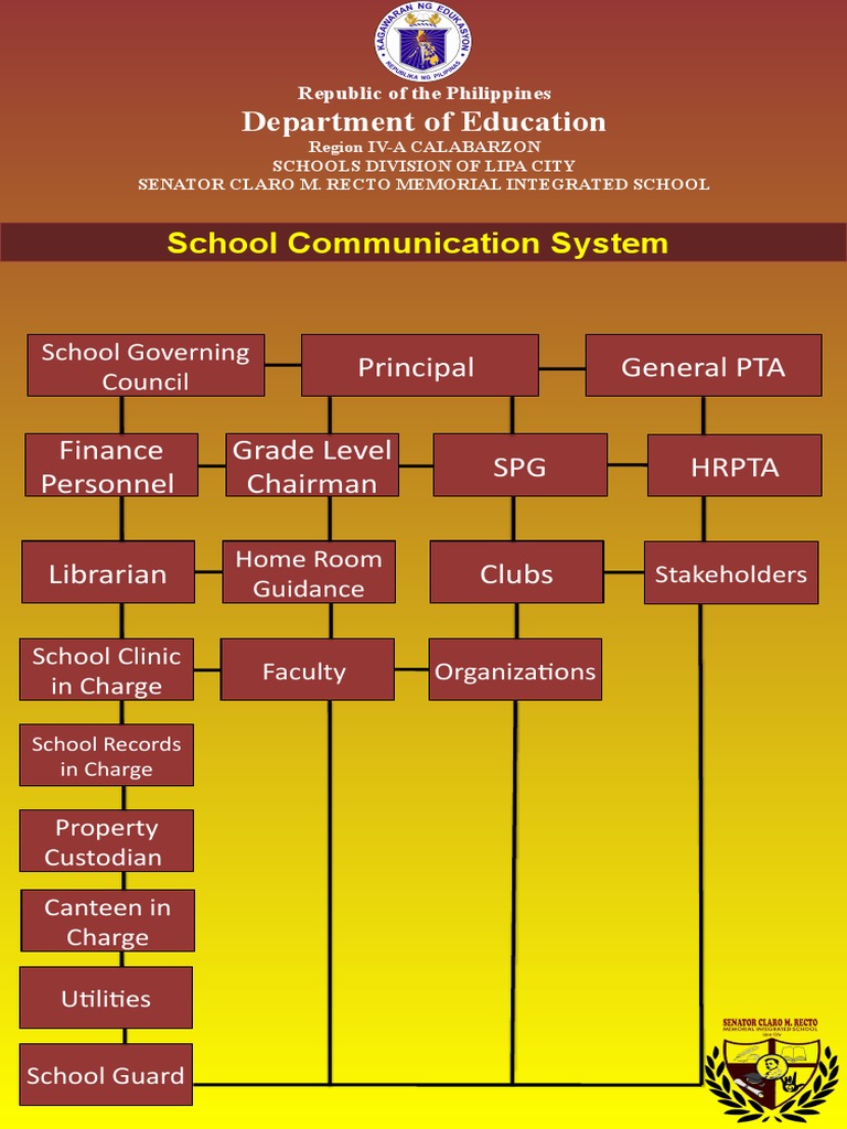 School Communication System | PDF
