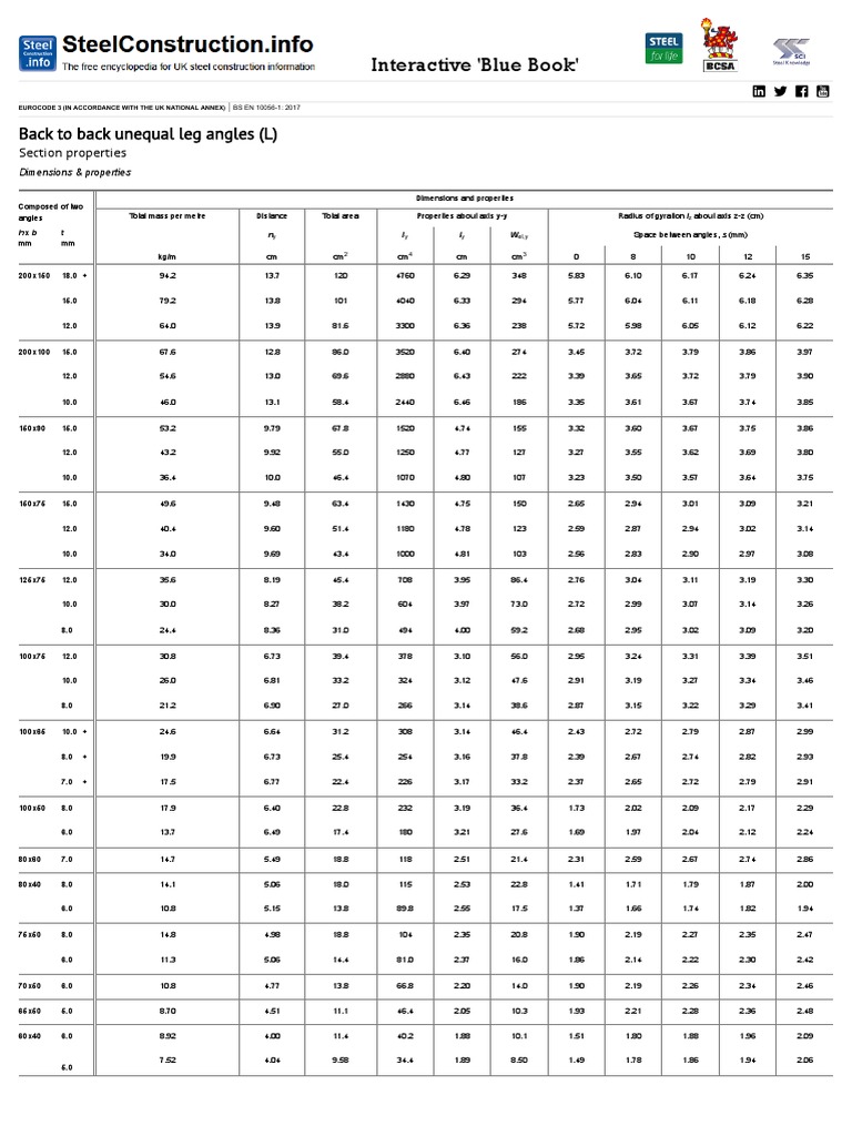 Section Properties - Dimensions & Properties - Blue Book - Steel For ...