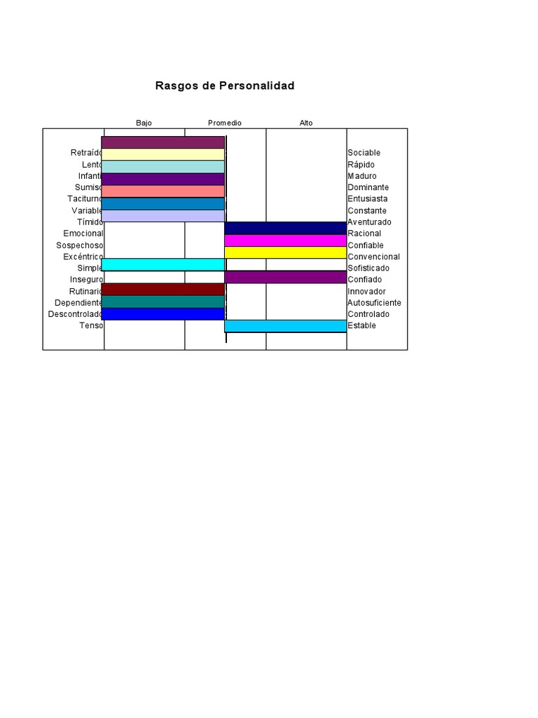 Plantilla 16PF | PDF