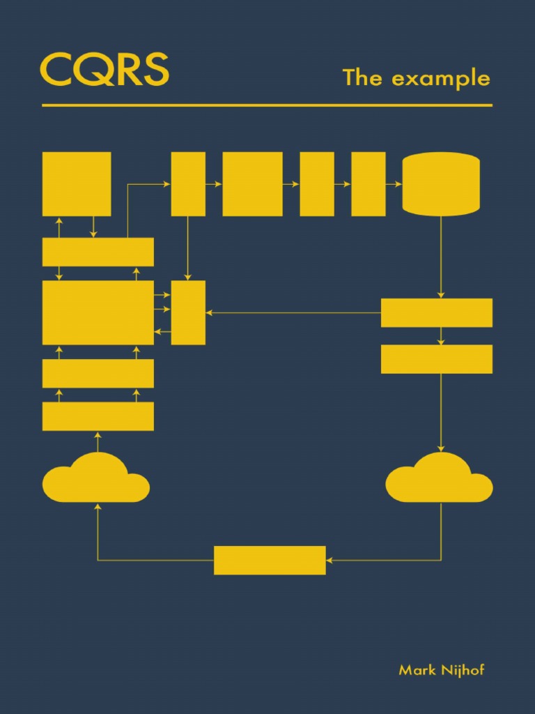 CQRS | PDF | Databases | Inheritance (Object Oriented Programming)
