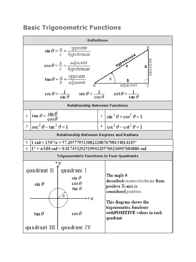 Basic Trigonometric Functions | PDF | Trigonometric Functions | Teaching Mathematics