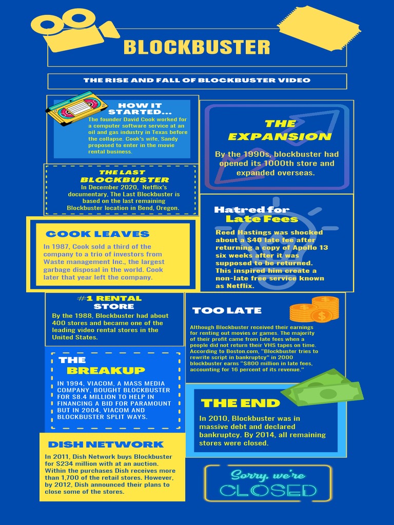 Blockbuster | PDF