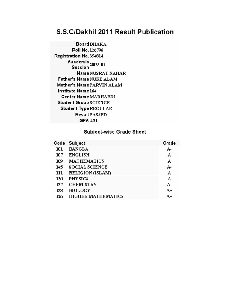 S.S.C/Dakhil 2011 Result Publication: Subject-Wise Grade Sheet | PDF