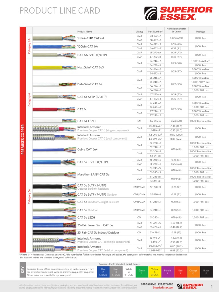 Comm Product Linecard | PDF | Coaxial Cable | Telecommunications