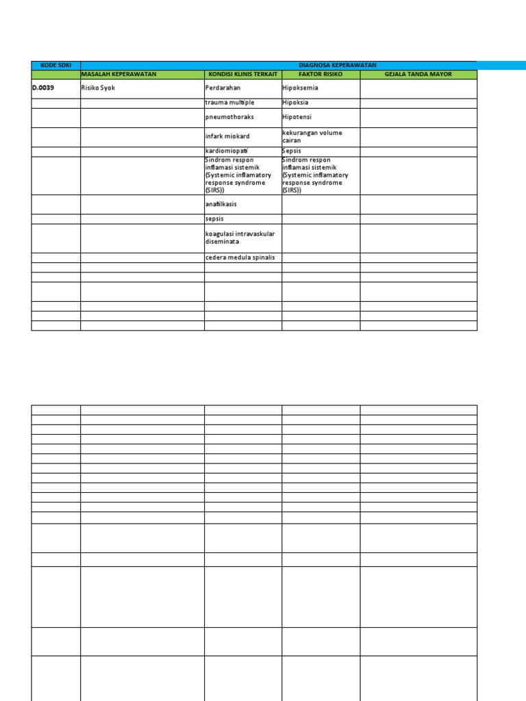 Risiko Syok - Aziz M - TEMPLATE SDKI Baru | PDF
