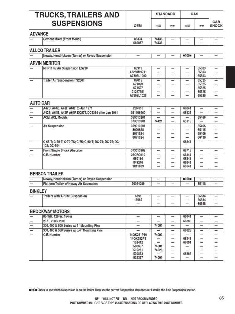 MCV Trucks Trailers and Suspensions | PDF | Truck | Axle