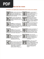 Símbolos Matemáticos en LaTeX | PDF | Fonética | Ortografía