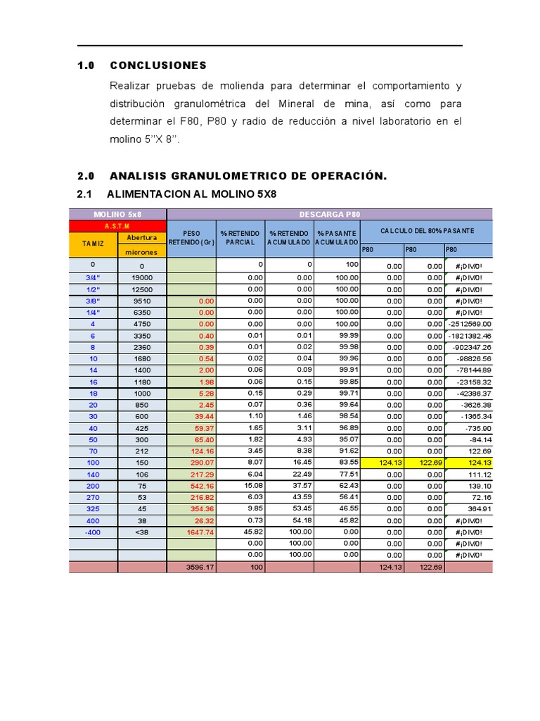 F80 and P80 Analysis for Milling Tests | PDF