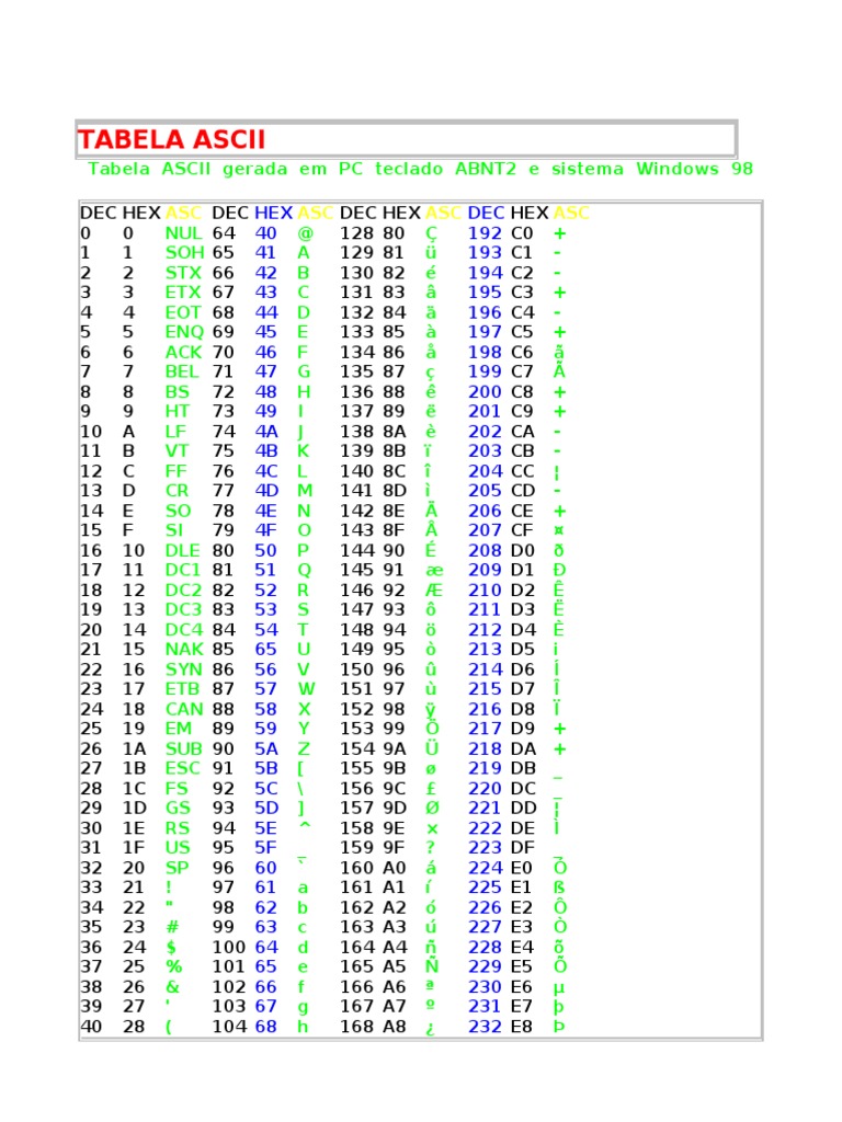 Tabela Ascii: ASC ASC ASC ASC | PDF | Computing | Human–Computer ...