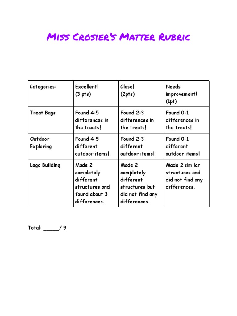Matter Rubric | PDF