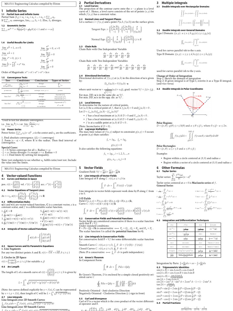 MA1511 Cheat Sheet V1.3 3 | PDF | Integral | Trigonometric Functions