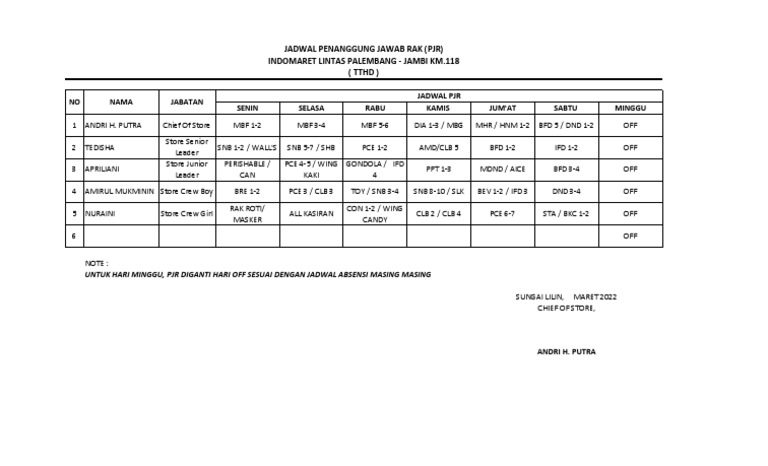 Jadwal Penanggung Jawab Rak (PJR) Indomaret Lintas Palembang - Jambi Km.118 (TTHD) | PDF