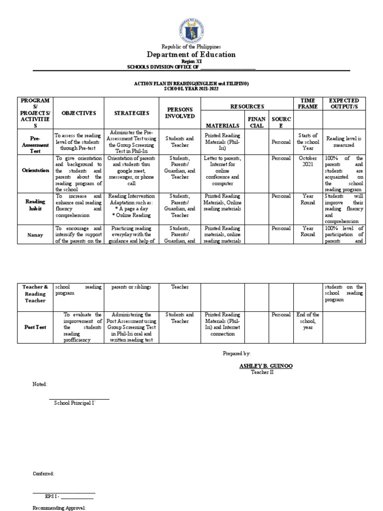 Reading Action Plan SY 2021-2022 | PDF | Teachers | Applied Psychology