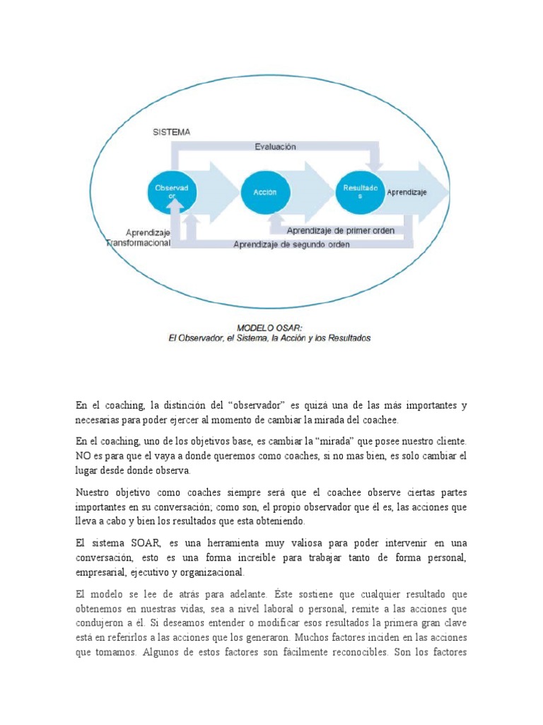 Modelo Soar Explicado | PDF | Aprendizaje | Comportamiento