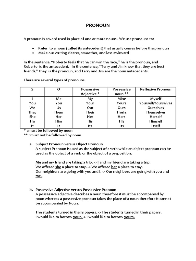 PRONOUN Updated | PDF | Pronoun | Noun