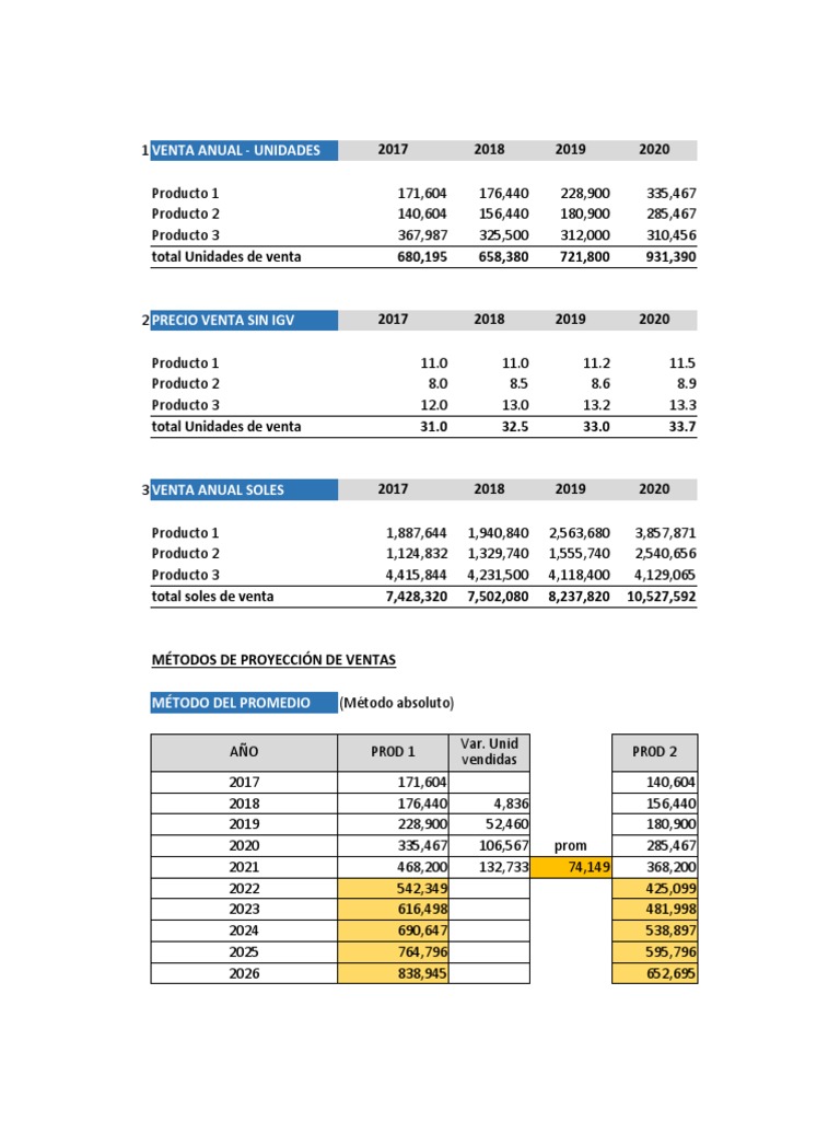 Modelos Proyección de Ventas | PDF