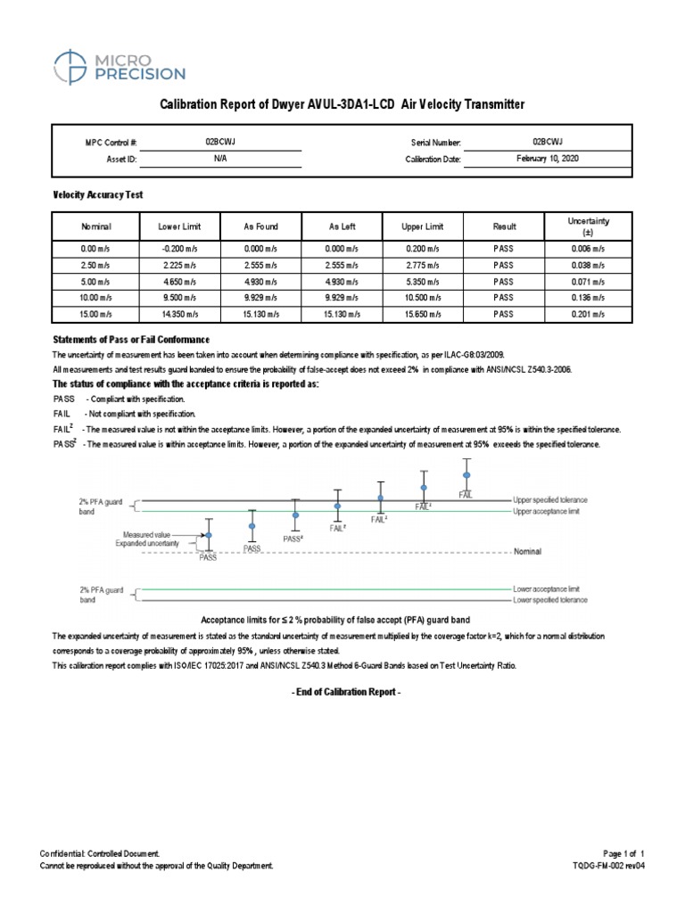 Calibration Report of Dwyer AVUL-3DA1-LCD Air Velocity Transmitter ...