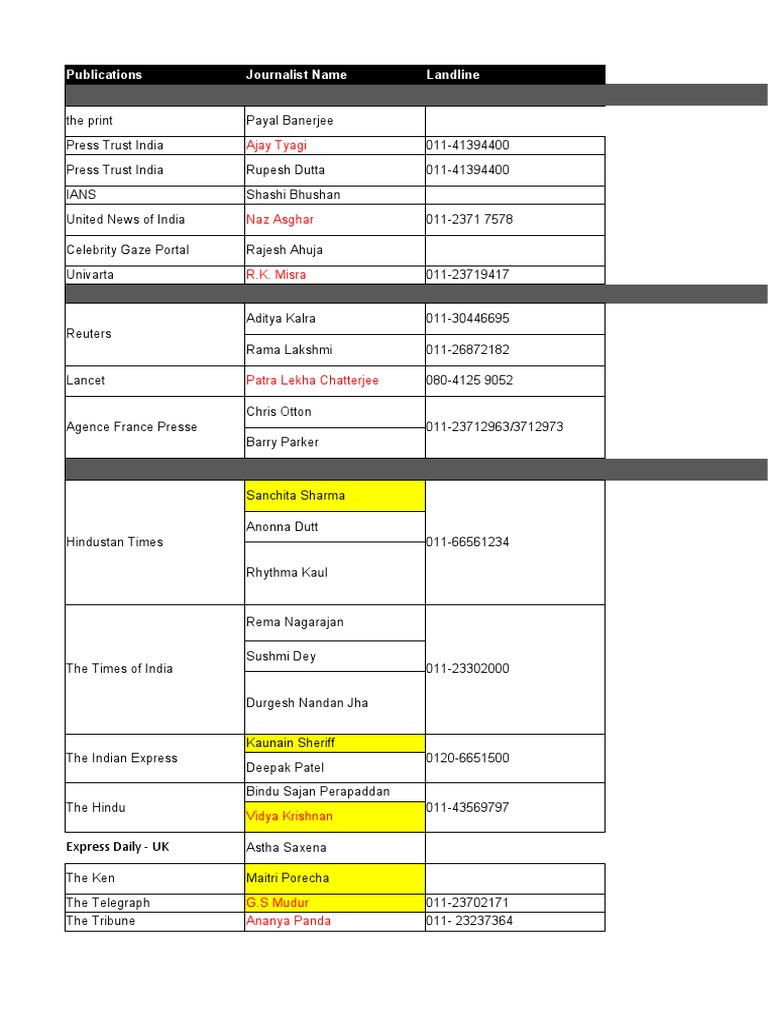 Ajay Tyagi: Publications Journalist Name Landline Wires | PDF | Editing ...
