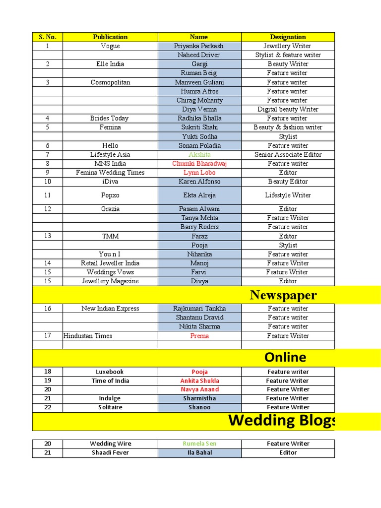 Master Media List | PDF