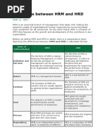 HRM Short Notes | PDF | Human Resource Management | Human Resources