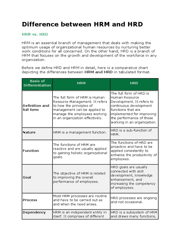 Difference Between HRM and HRD | PDF | Human Resource Management ...