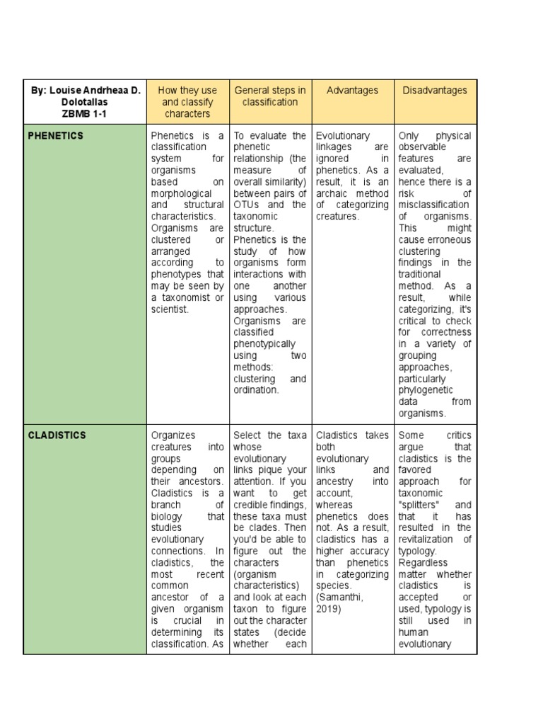 The Three Schools of Systematics | PDF | Taxonomy (Biology) | Taxon