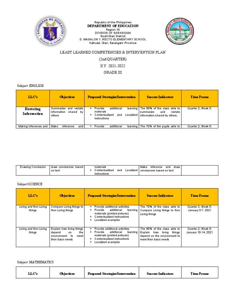 Least Learned Competencies & Intervention Plan (2nd QUARTER) S.Y. 2021-2022 Grade Iii | PDF ...