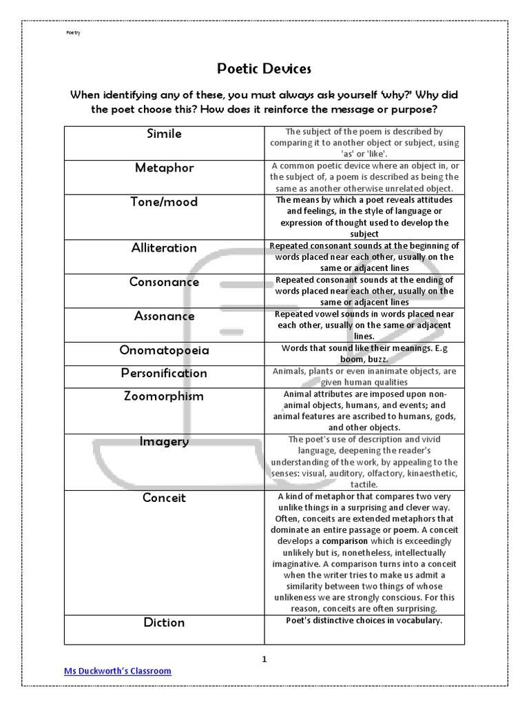 Poetic Devices List | PDF
