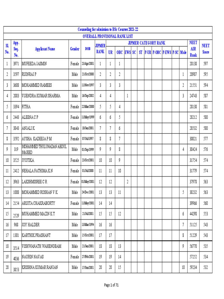 ANNEXURE A Overall Rank List | PDF