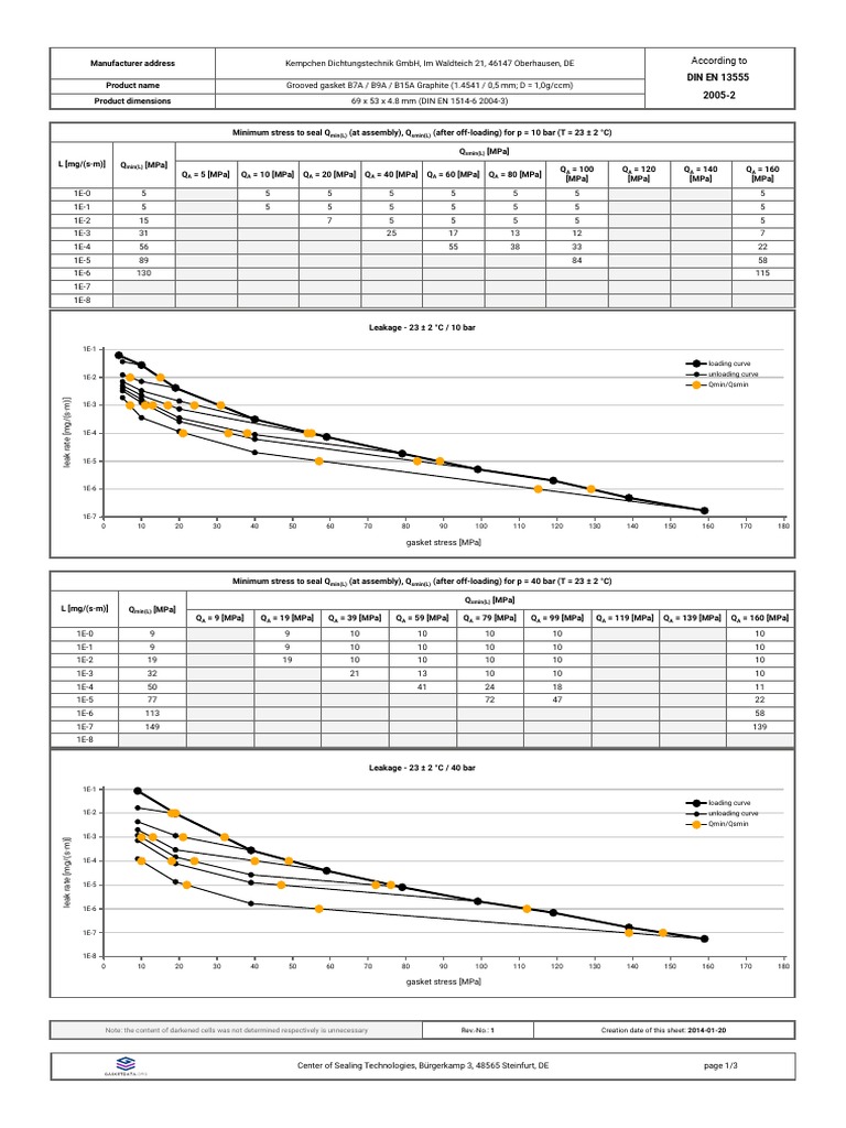 Min (L) Smin (L) : DIN EN 13555 2005-2 | PDF | Leak | Applied And ...