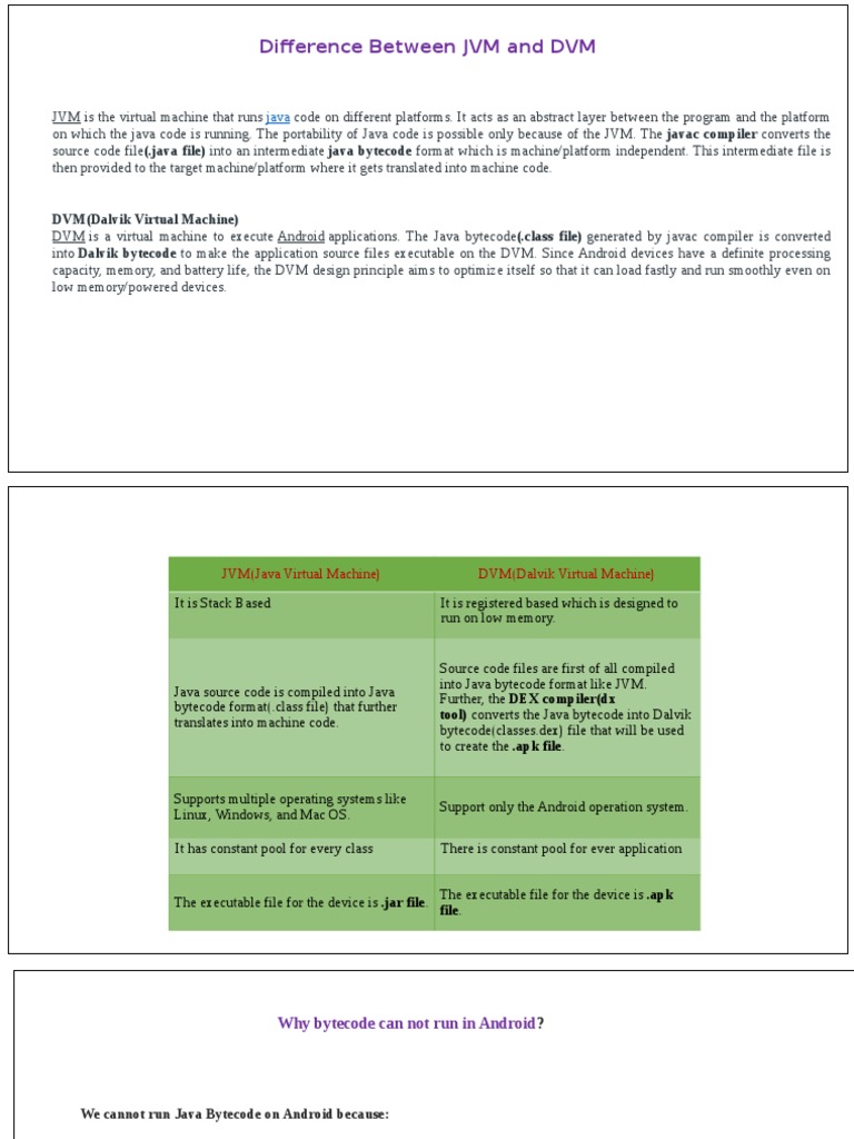 Difference Between JVM and DVM: DVM (Dalvik Virtual Machine) | PDF ...