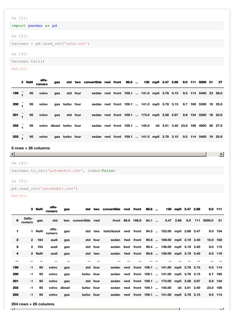 'Auto - CSV': Pandas Pandas PD PD | PDF | Motor Vehicle | Front Wheel ...
