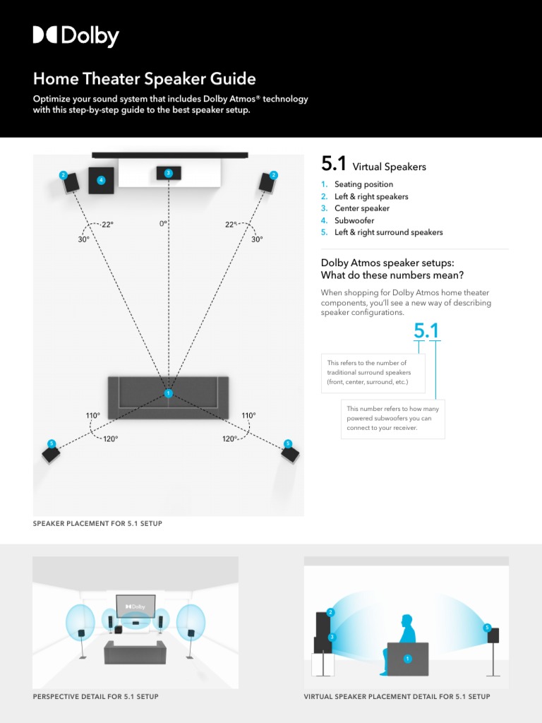 Dolby 5.1 Speaker Setup Guidelines | PDF | Sound Production | Recording