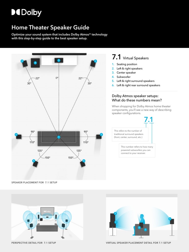 Dolby 7.1 Speaker Setup Guidelines | PDF | Film And Video Technology ...