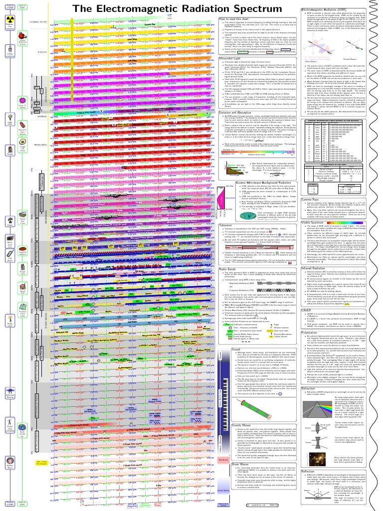 Spectrum White | PDF