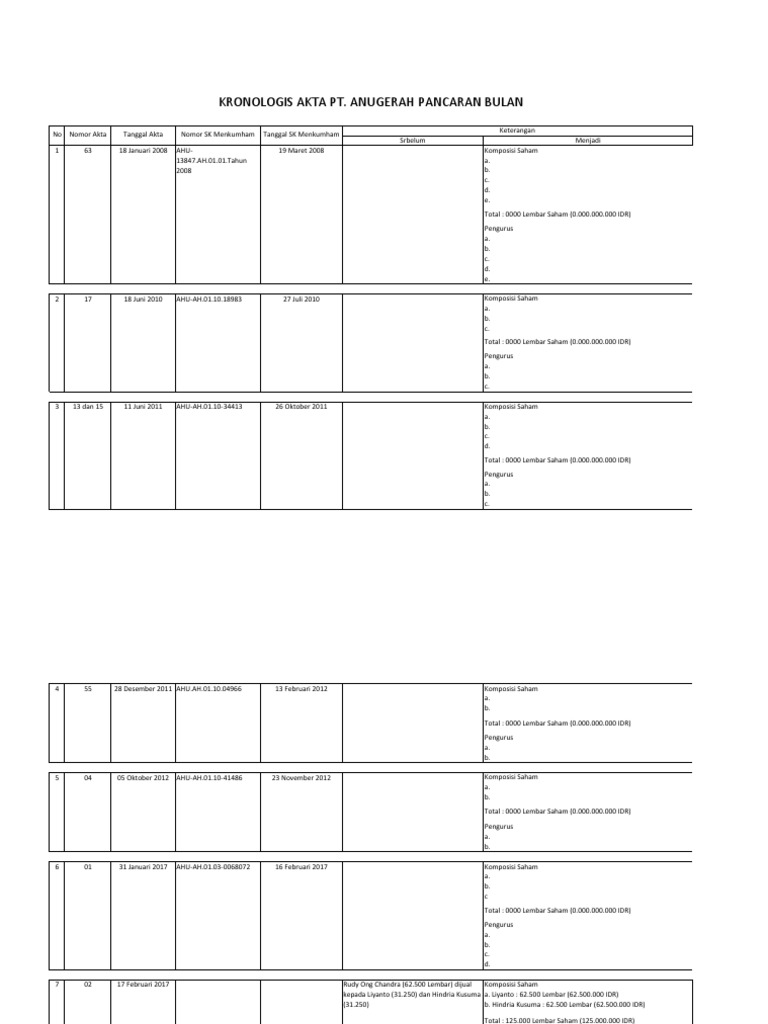 Kronologis Akta APB | PDF
