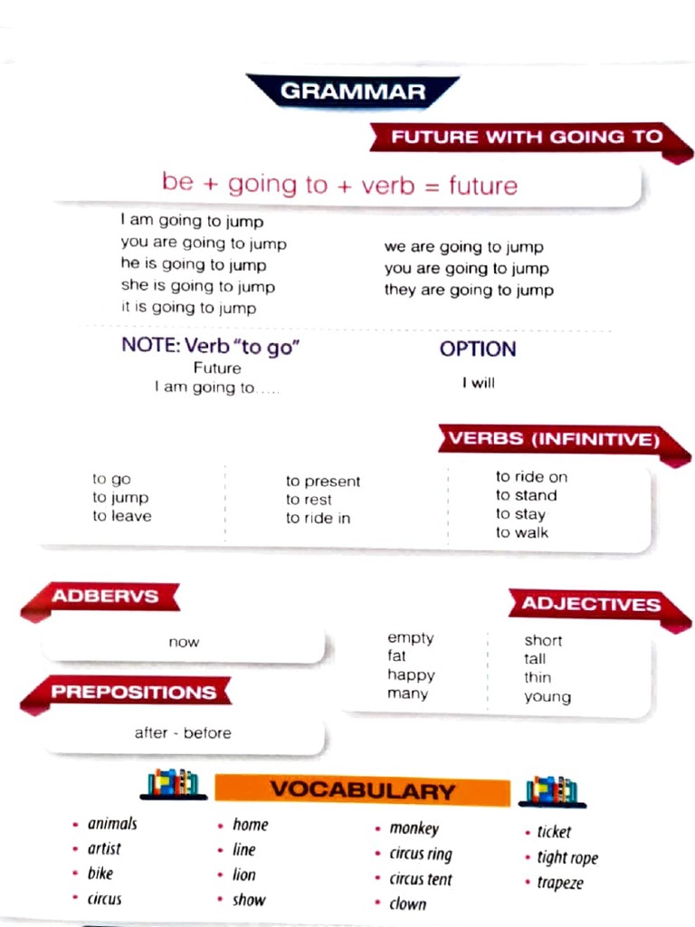 Gramática Futuro Simple | PDF