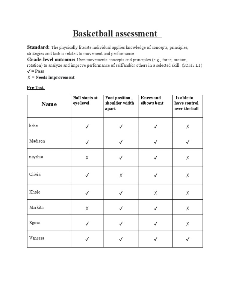 Basketball Skills Assessment Results | PDF