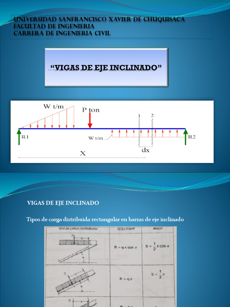 Vigas Inclinadas | PDF