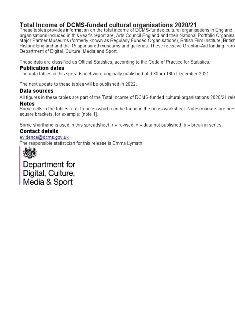 Total Income of DCMS-funded Cultural Organisations 2020/21: Publication ...