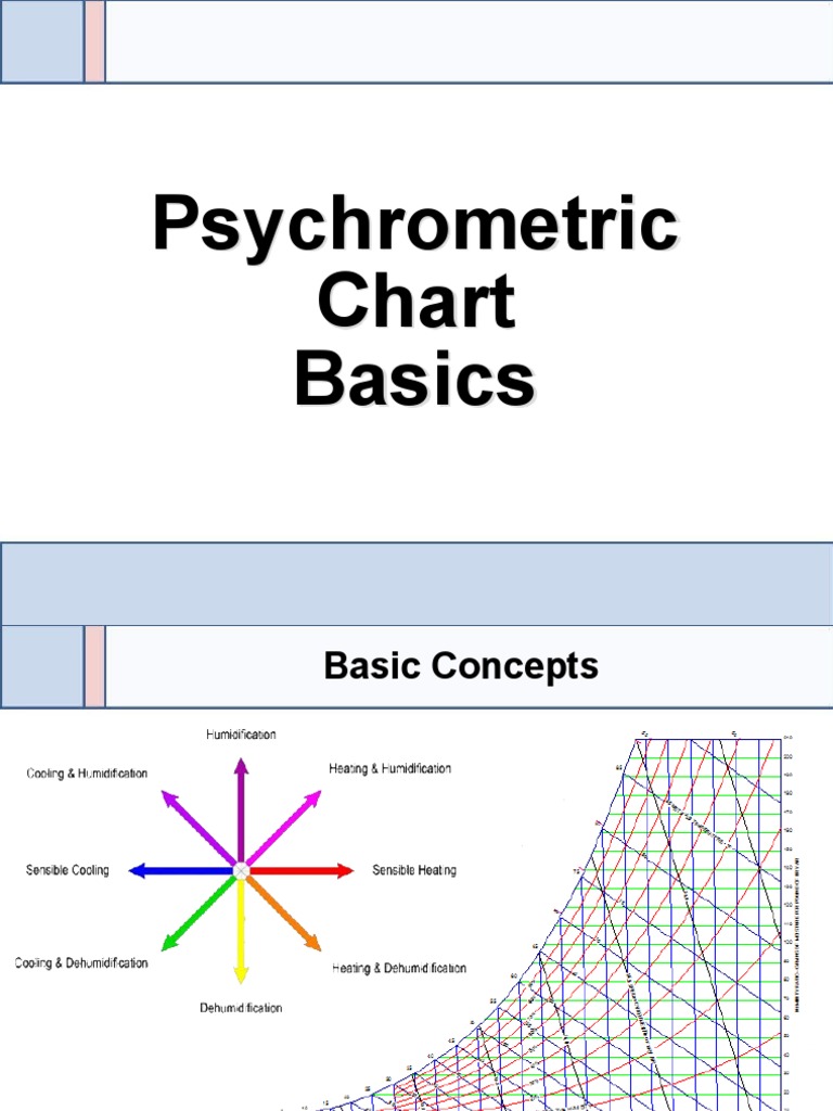 Psychrometric Chart Fundamentals | PDF | Humidity | Meteorology