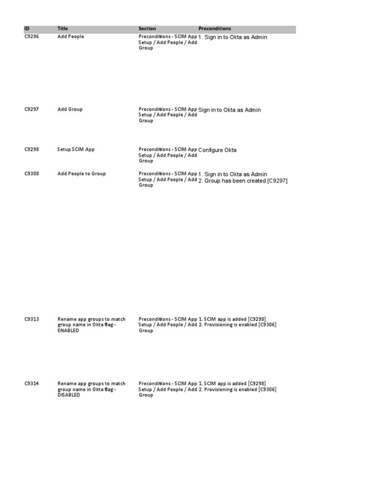 Okta Scim Test Plan | PDF | Mobile App | Application Software