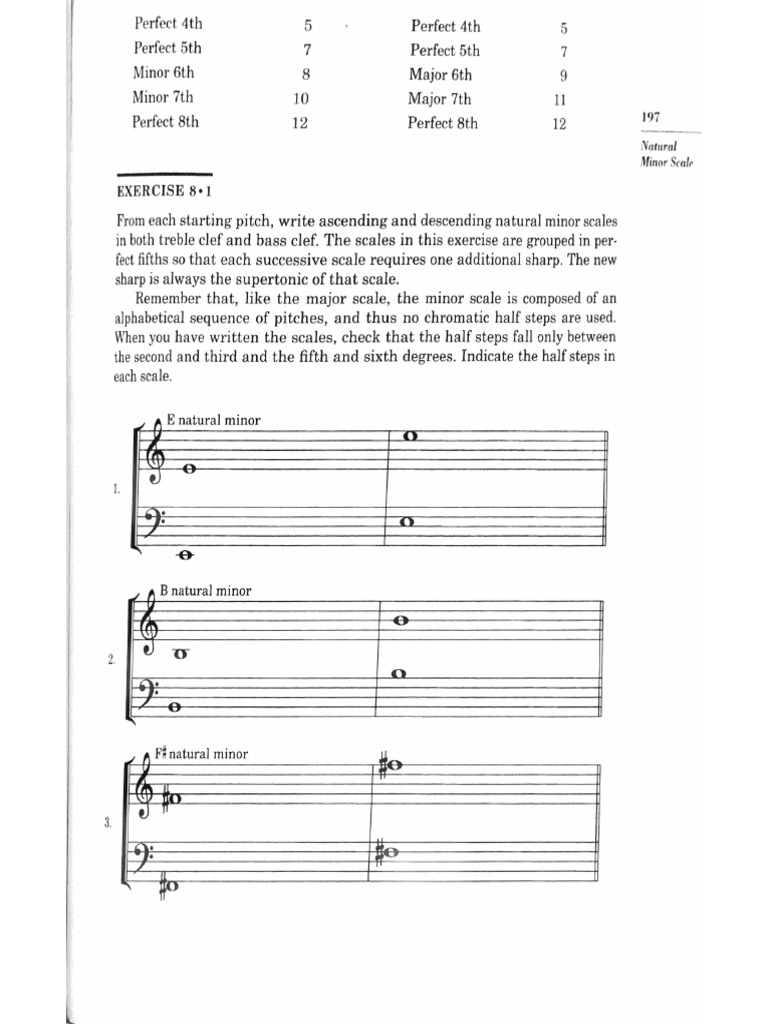 Homework 5 Minor Scale | PDF