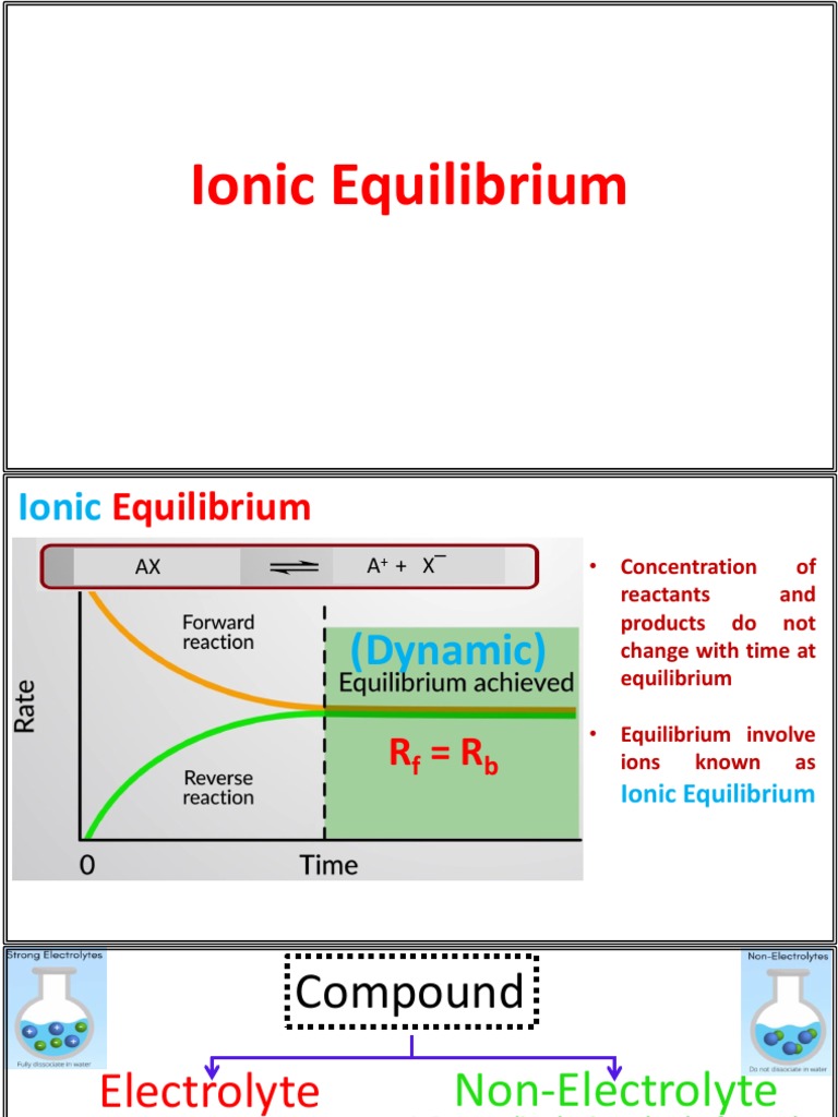 Ionic Equilibrium Explained | PDF | Dissociation (Chemistry) | Ph