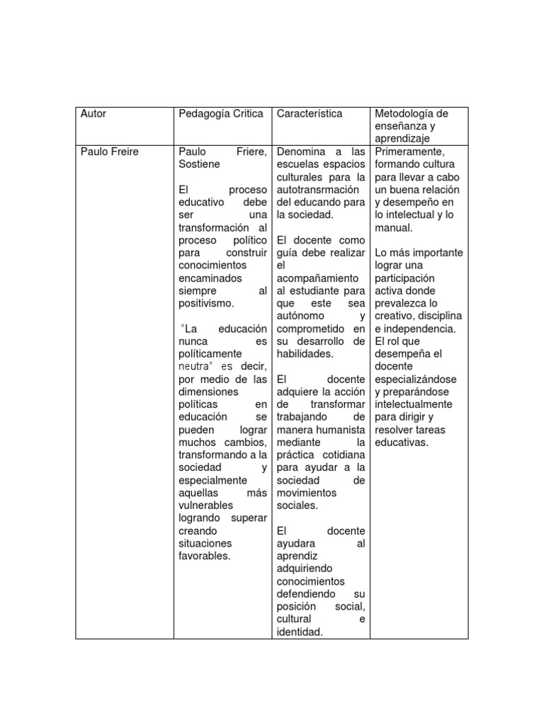 Epistemologia Tarea 4 Cuadro Comparativo Luz Mary Pdf Maestros